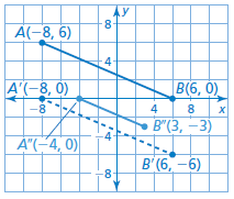 Transformations Review Jeopardy Template