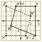 Transformations Review Jeopardy Template