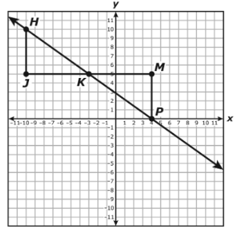 Linear Relationships Jeopardy Template