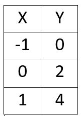 Linear Relationships Jeopardy Template