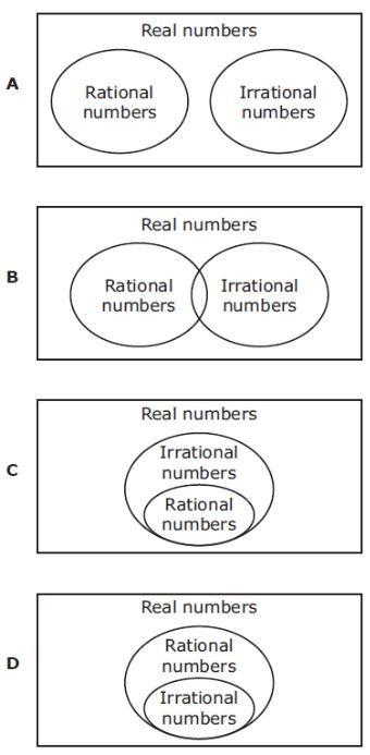 Linear Relationships Jeopardy Template