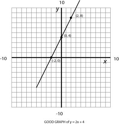 MTH1W - Review: Lines & Algebra Jeopardy Template