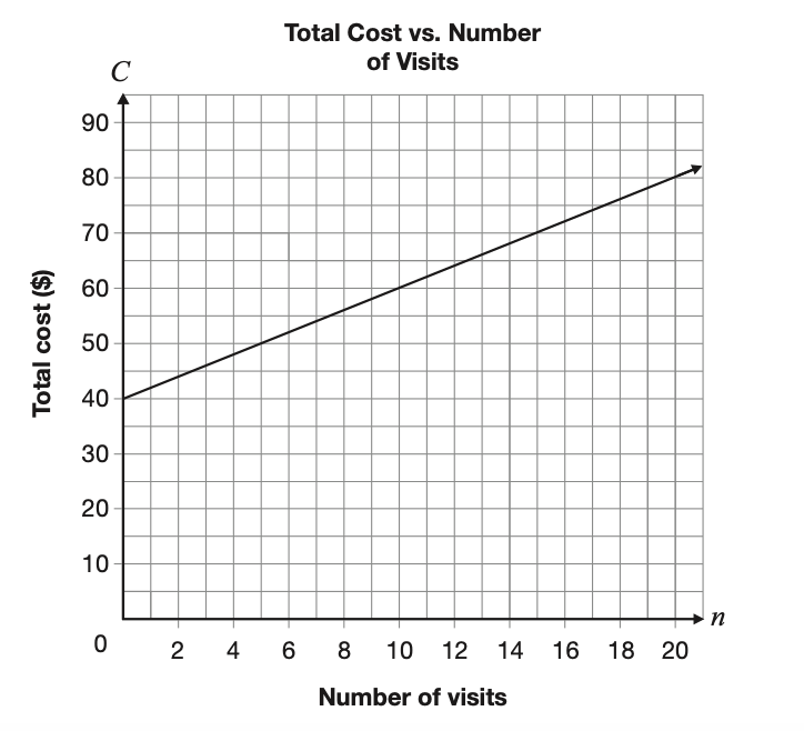 Linear Relations Review Jeopardy Template