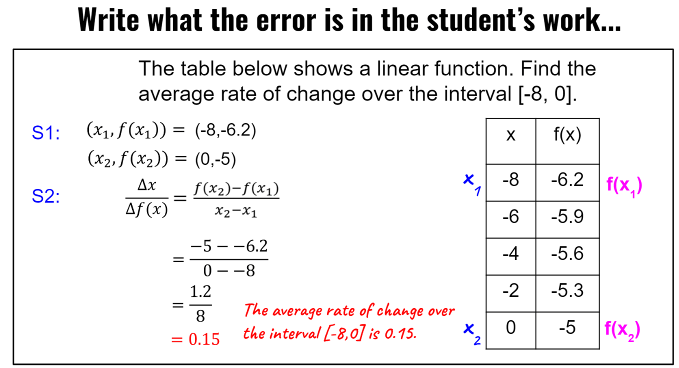 Average Rate of Change Error Analysis Jeopardy Template