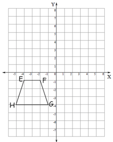 Geometry Topic 3: Transformations Review Jeopardy Template