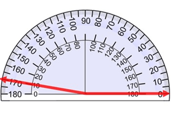 Measuring Angles Jeopardy Template