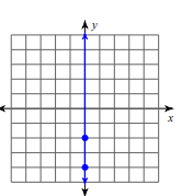 Review: Equations, Graphing, Functions Jeopardy Template