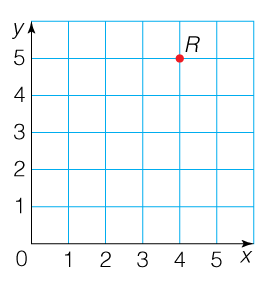 Coordinate Plane Jeopardy Template