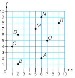 Coordinate Plane Jeopardy Template