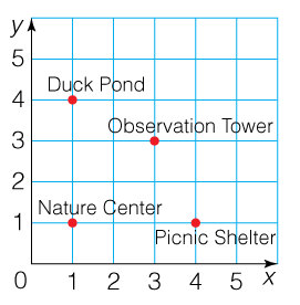 Coordinate Plane Jeopardy Template