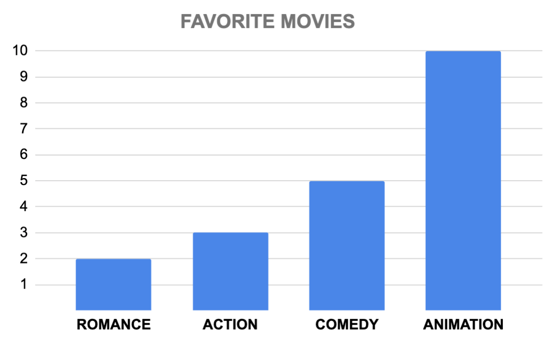 Bar Graphs Jeopardy Template