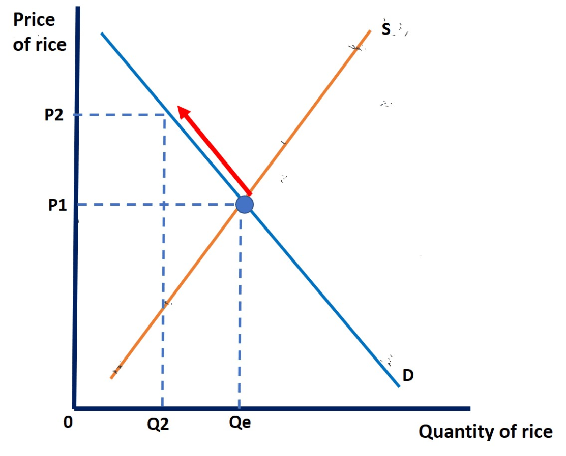 Basic Economics Jeopardy Template