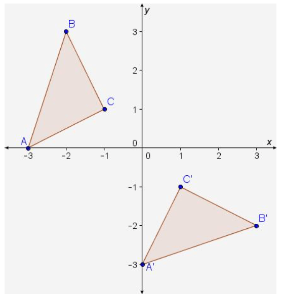 Intro. to Geometry and Transformations Jeopardy Template