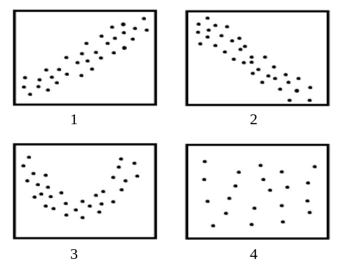 Interpreting Scatter Plots Jeopardy Template