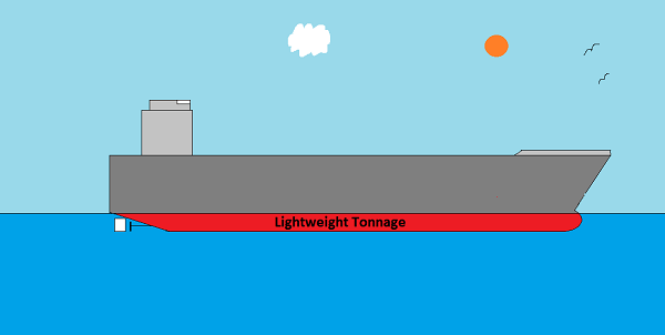 LP 1-5 Test Review Game Jeopardy Template