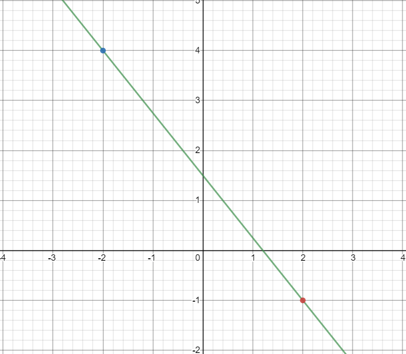 Algebra 1 Review Jeopardy Template