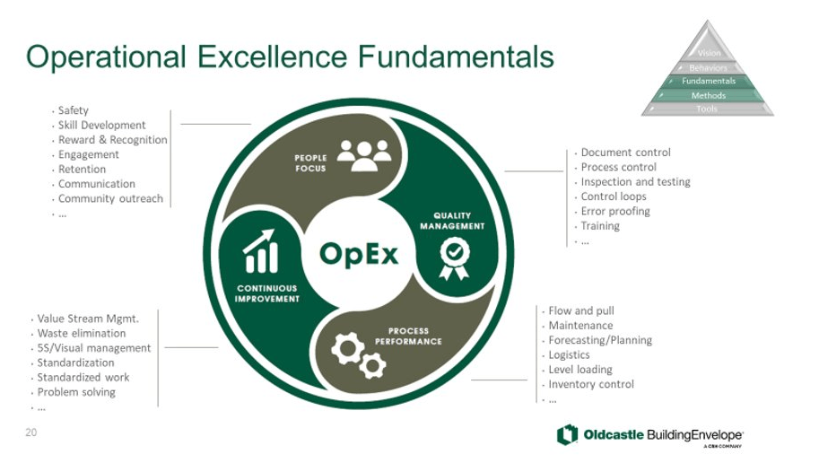OpEx Jeopardy Standard Work Jeopardy Template