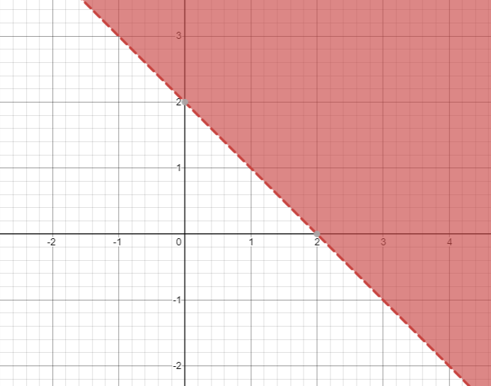 Linear Review Jeopardy Template