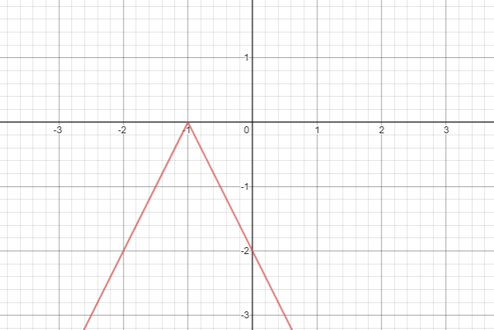 Linear Review Jeopardy Template