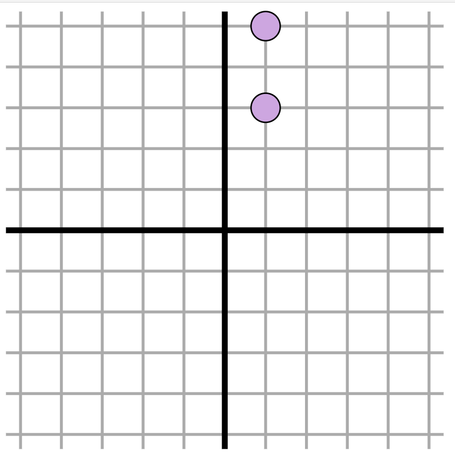 Unit 1: Rational Numbers Test Review Jeopardy Template
