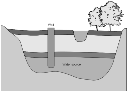Earth's Water Jeopardy Template