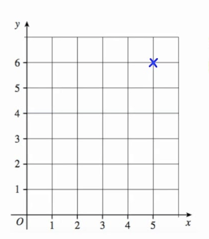Coordinates & Order of Operations Jeopardy Template
