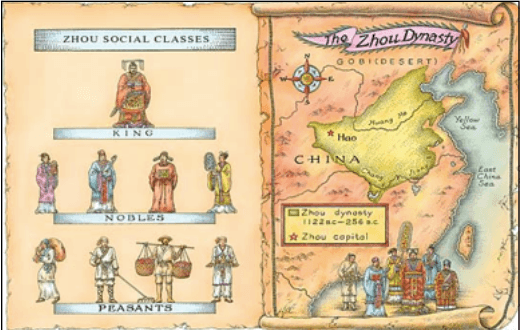Ch. 6, Section 2: The Zhou Dynasty & New Ideas Jeopardy Template