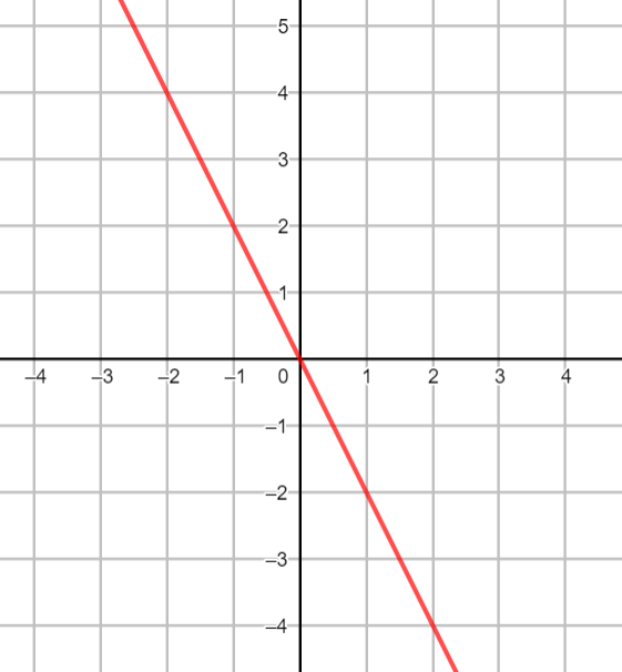 Proportional Relationships Jeopardy Template