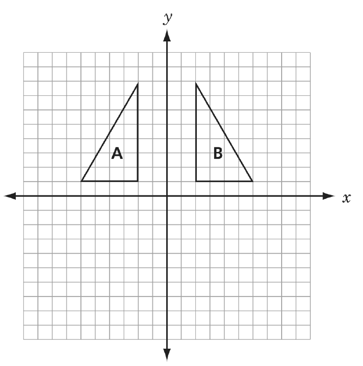 Transformations and Slope Jeopardy Template