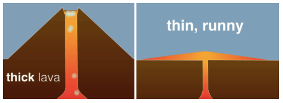 4th Grade Earth Science Review Jeopardy Template