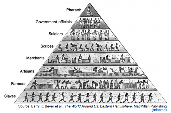 Early River Valley Civilizations Exam 2 Jeopardy Template