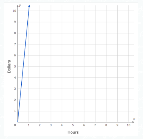 Unit 4 Review Jeopardy Template