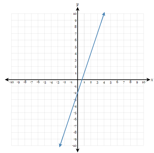 Unit 4 Review Jeopardy Template