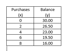 Unit 4 Review Jeopardy Template