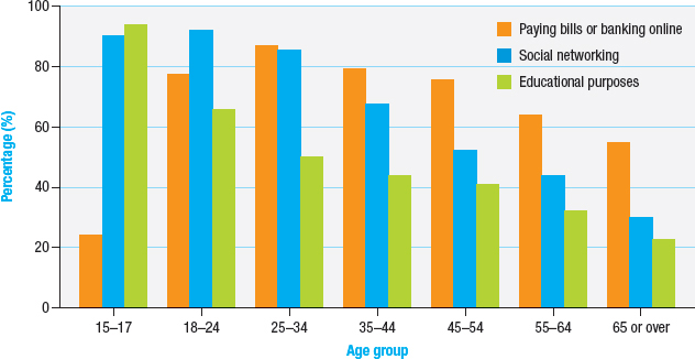 Chapter 10 Unit 2: Social influences on behaviour