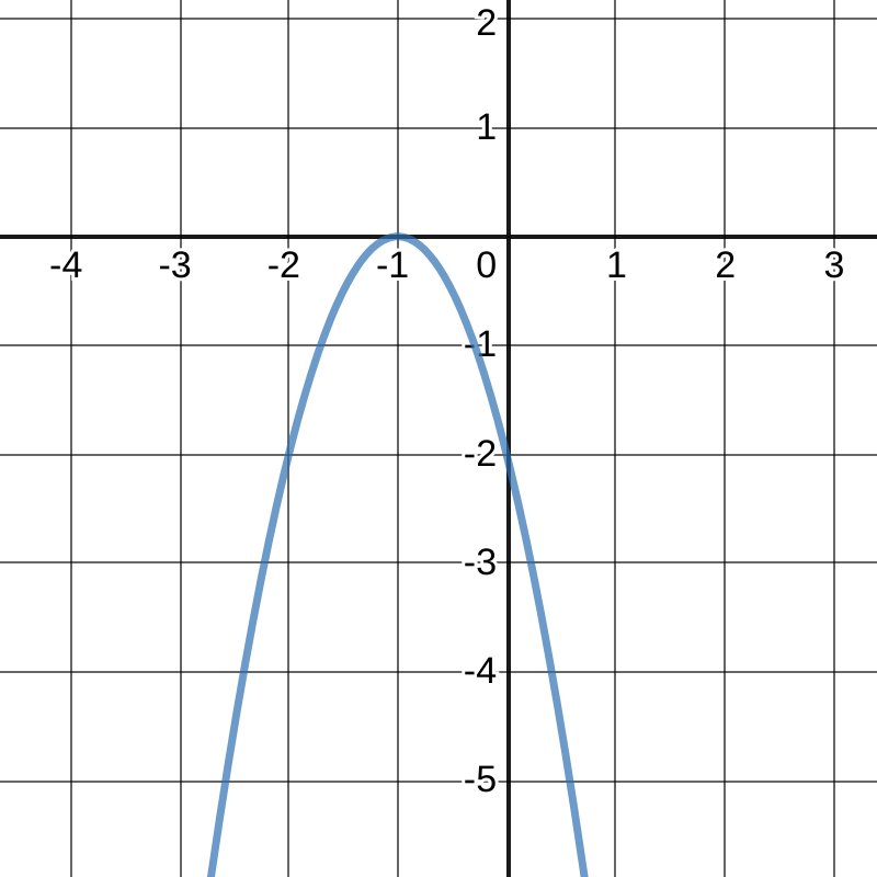 Characteristics of Quadratics Jeopardy Template