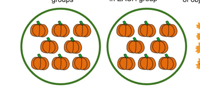 Multiplication Strategy