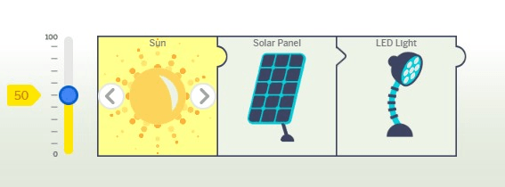 Energy Jeopardy Jeopardy Template