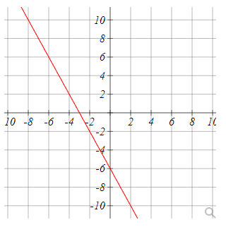 Unit 2 Review Jeopardy Template