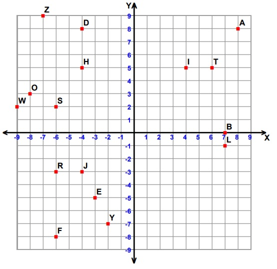 Graphing Functions Jeopardy Template