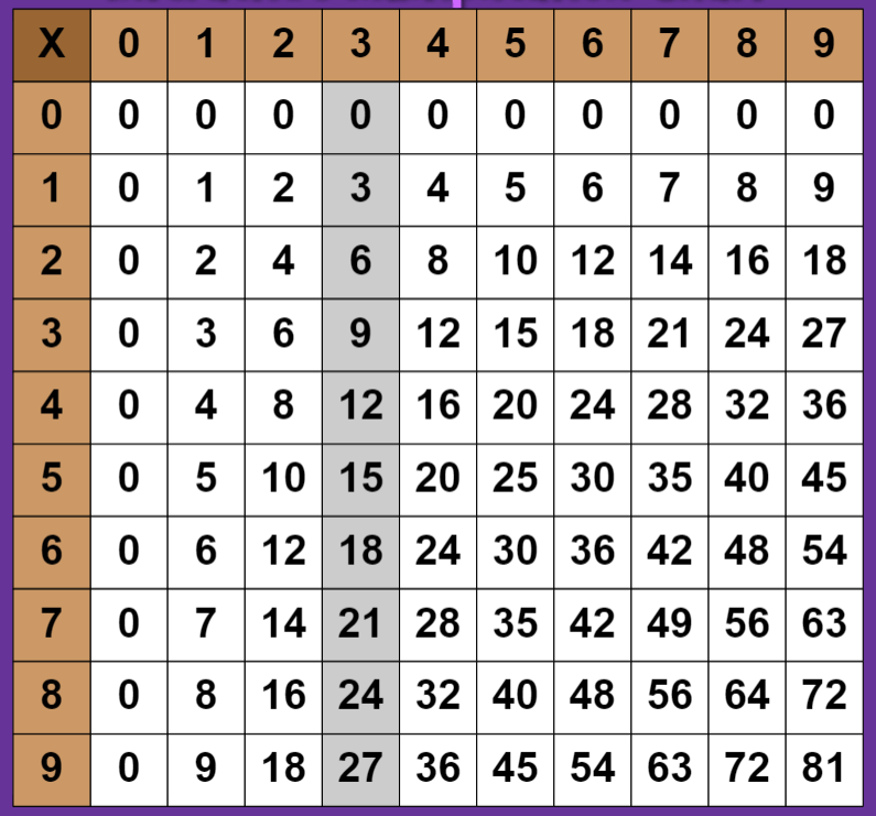 Unit 2 Review Jeopardy Template