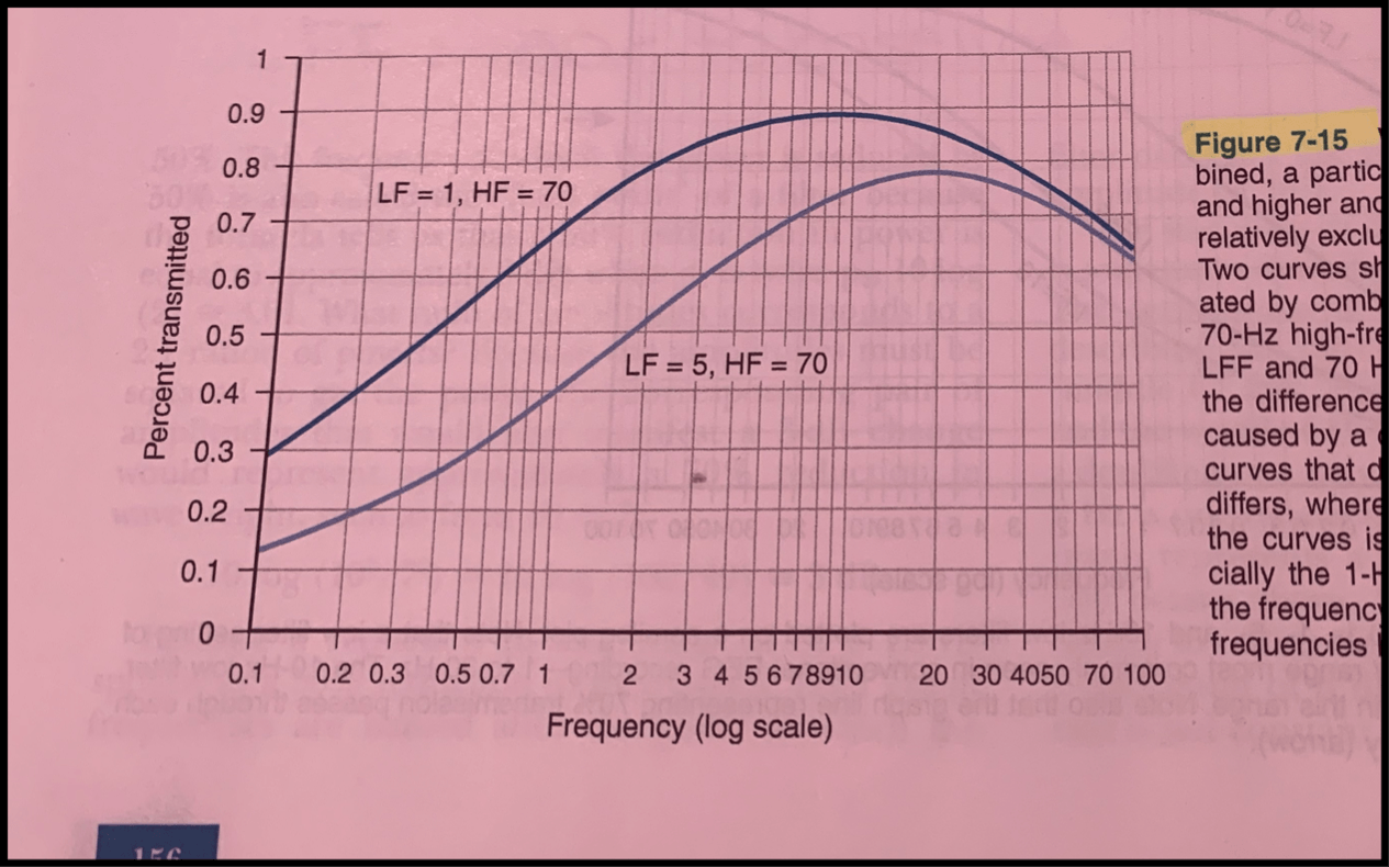 Filters in the Electroencephalogram Jeopardy Template