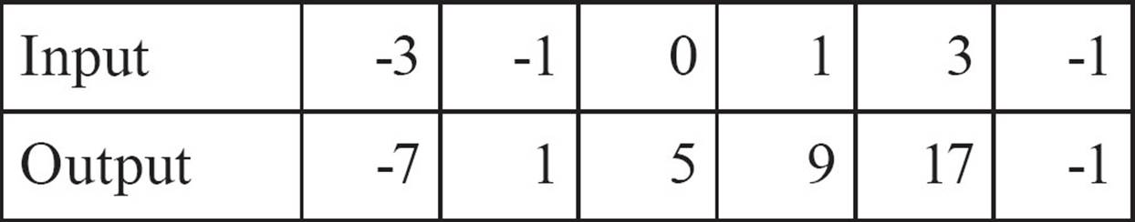 Chapter 2 Review Pre Algebra B Jeopardy Template chapter-2-review-pre-algebra-b-jeopardy-template