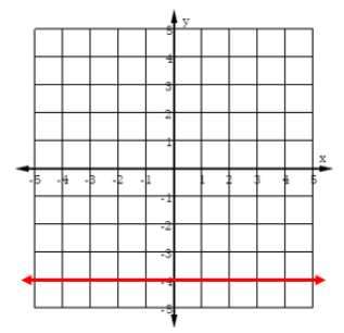 Unit 3: Linear Relationships Jeopardy Template