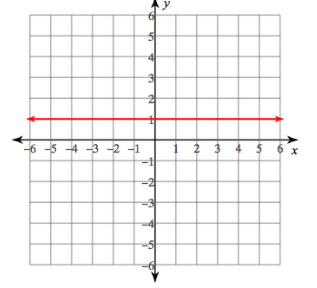 Unit 3: Linear Relationships Jeopardy Template
