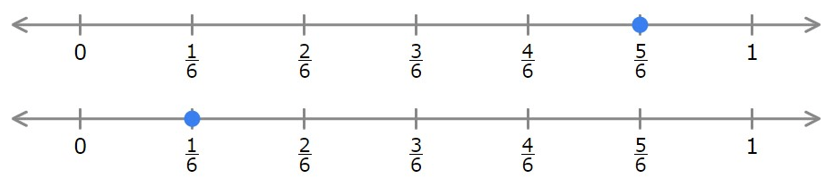 Fractions on the Number Line