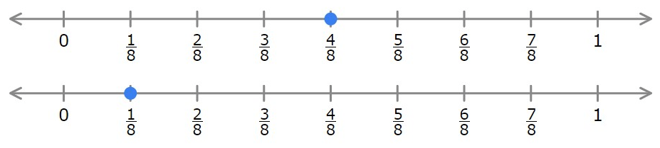 Fractions on the Number Line Jeopardy Template