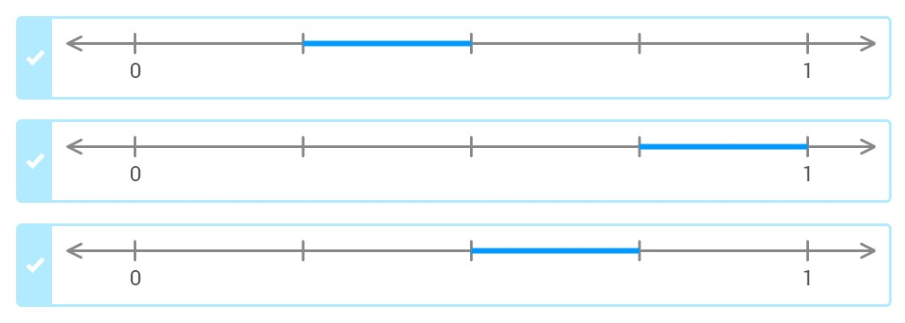 Fractions on the Number Line