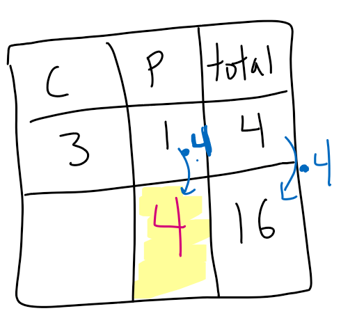 Topic 2 Ratios Jeopardy Template