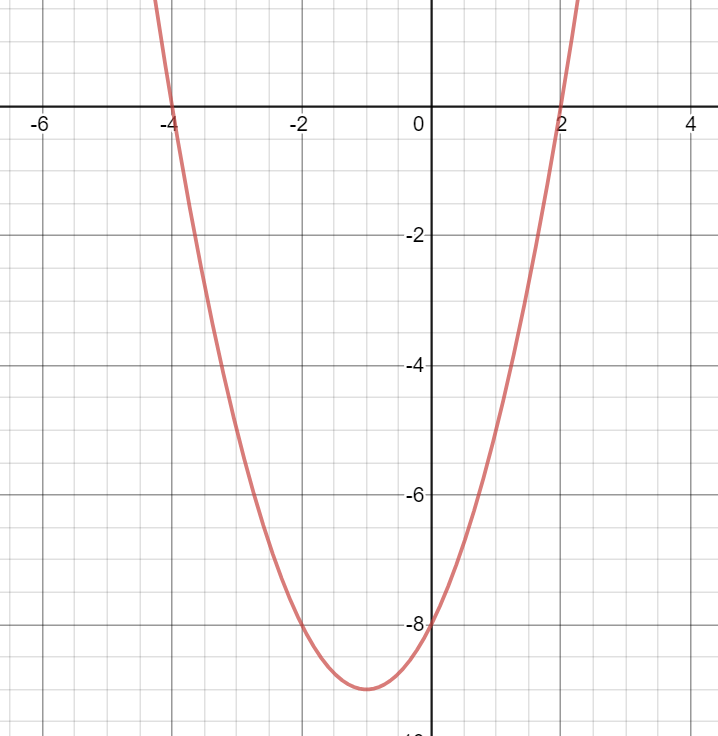 Graphing Quadratic Functions Jeopardy Template